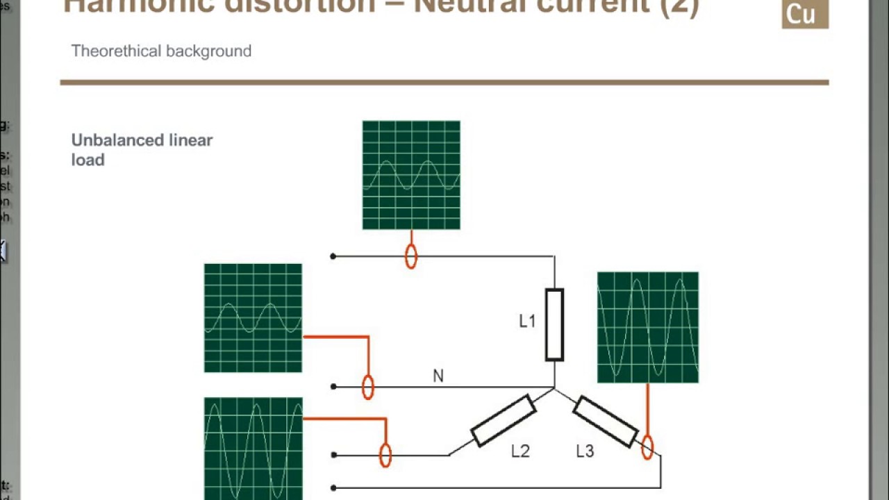 Neutral Sizing Part 1 - YouTube
