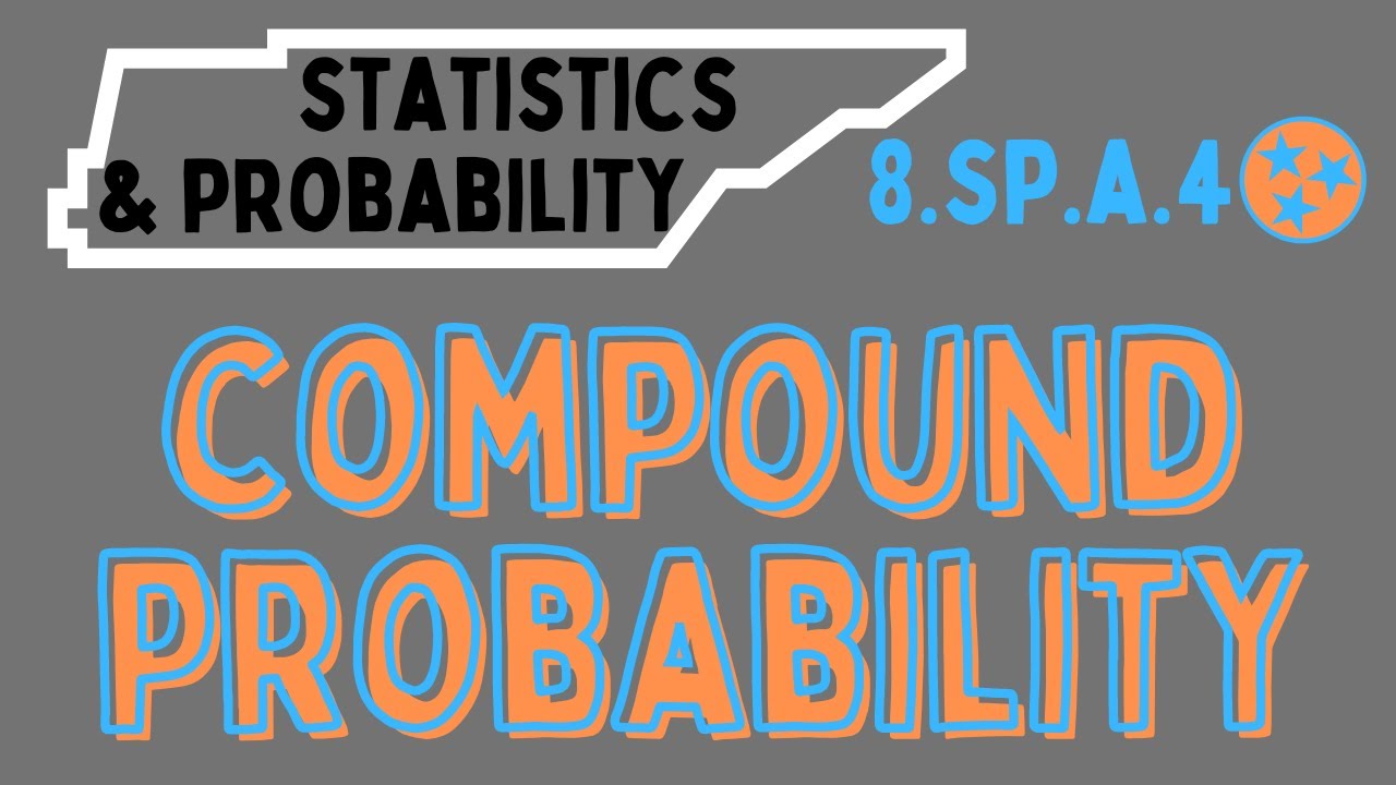 Compound Probability - YouTube