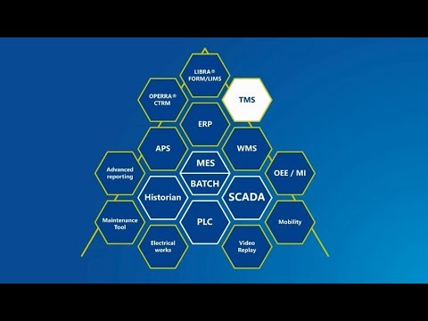 Titanium: onze feed oplossing om uw productieproces compleet te ...