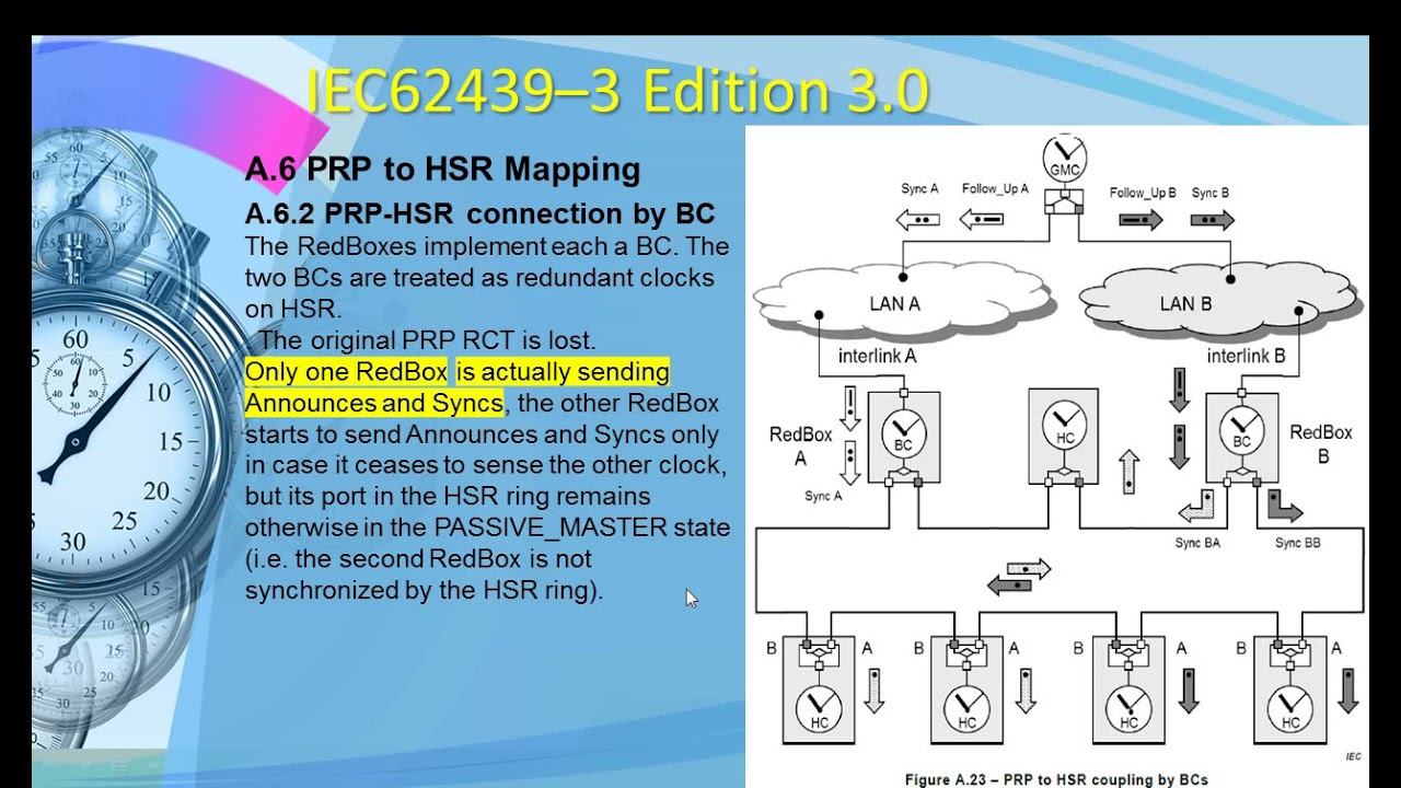 IEEE1588 PTP Over PRP-HSR Coupling (IEC62439-3) - YouTube