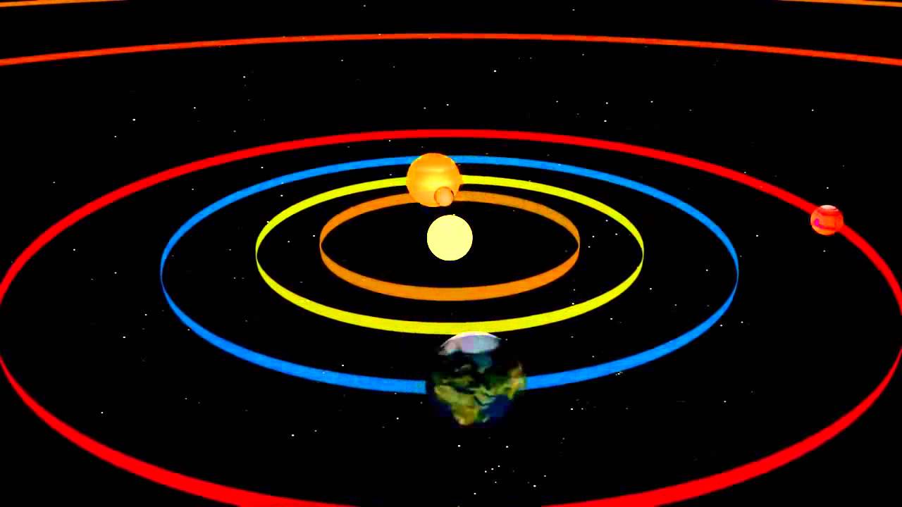 Solar System Orbit Video - YouTube