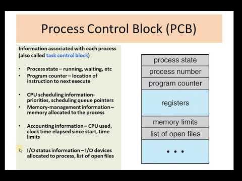 L3-Process Control Block with diagram explanation || Operating System ...