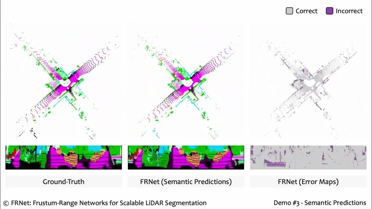 FRNet: Frustum-Range Networks for Scalable LiDAR Segmentation (Demo 3) - YouTube