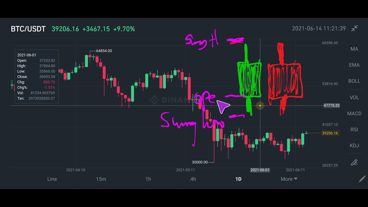 BINANCE APP CHARTS AND NEW DRAWING TOOLS - YouTube