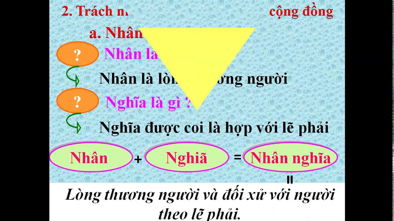 GDCD 10: BÀI 13: CÔNG DÂN VỚI CỘNG ĐỒNG ( Tiết 1) - YouTube