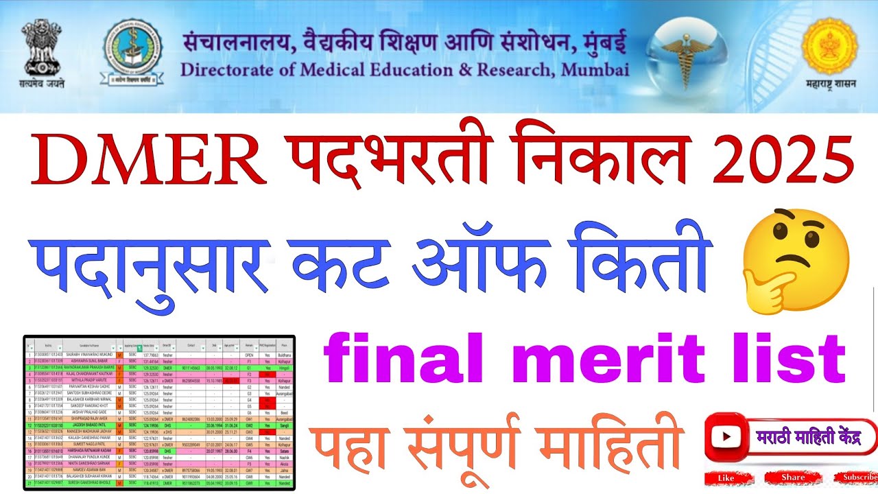 Dmer result 2025| dmer result cut off| lab technician cut-off| dmer ...