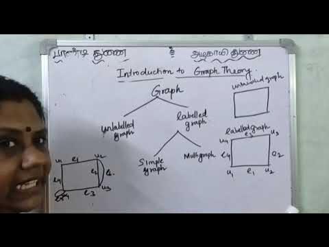 BASICS OF GRAPH THEORY - YouTube