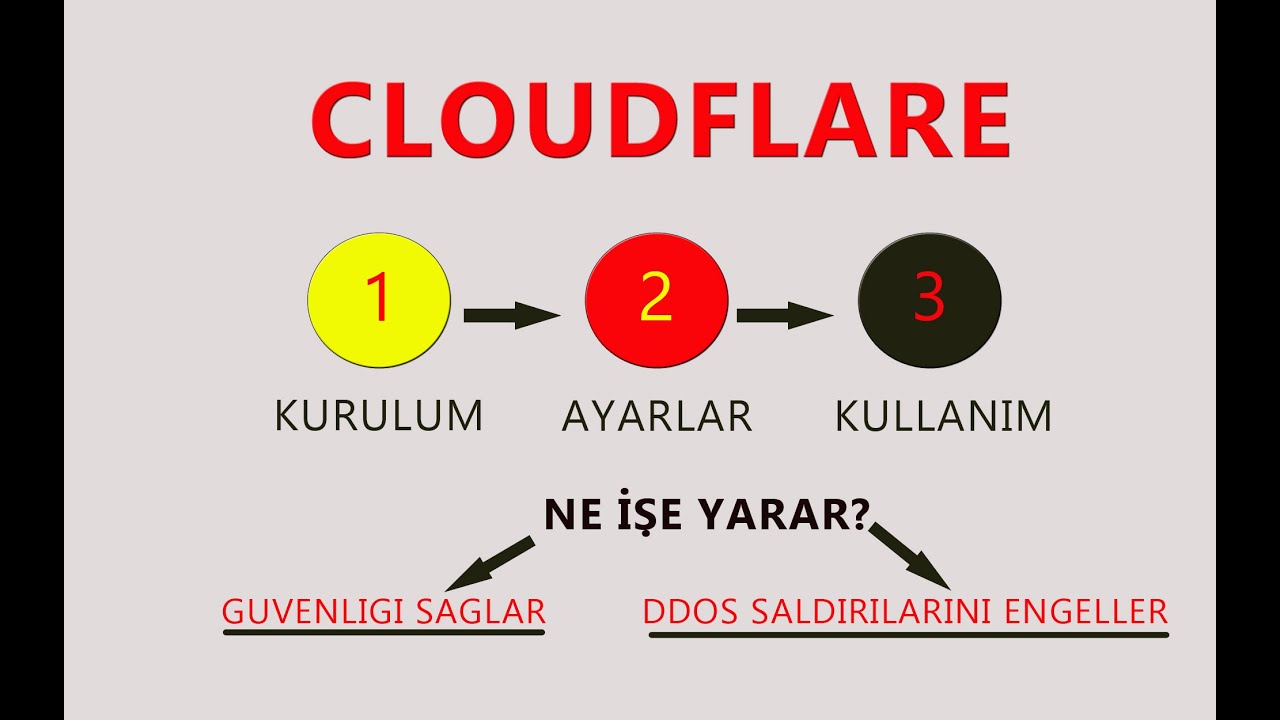 Cloudflare nasıl kurulur, cloudflare ayarları nasıl yapılır, DDos atağını engeleme. - YouTube