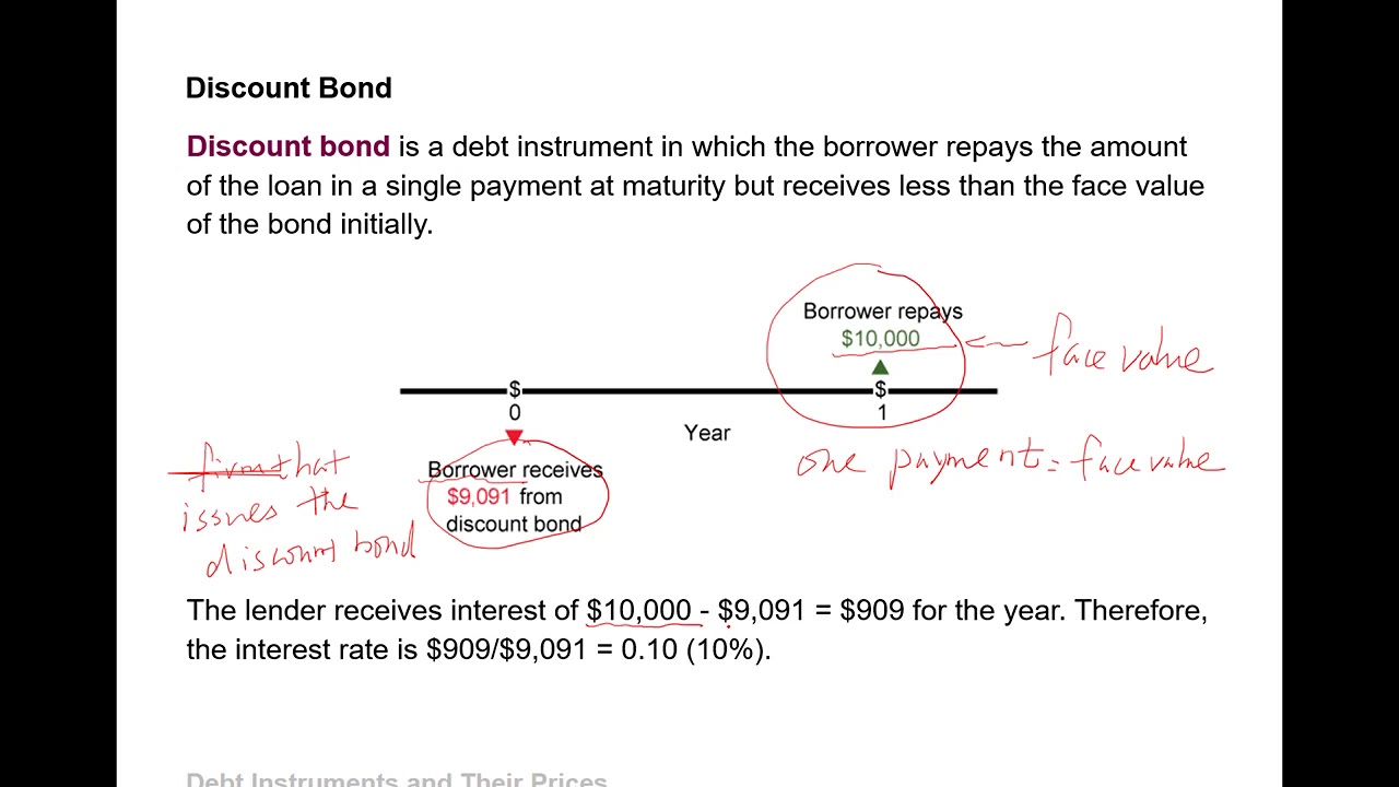 Four basic debt instruments - YouTube