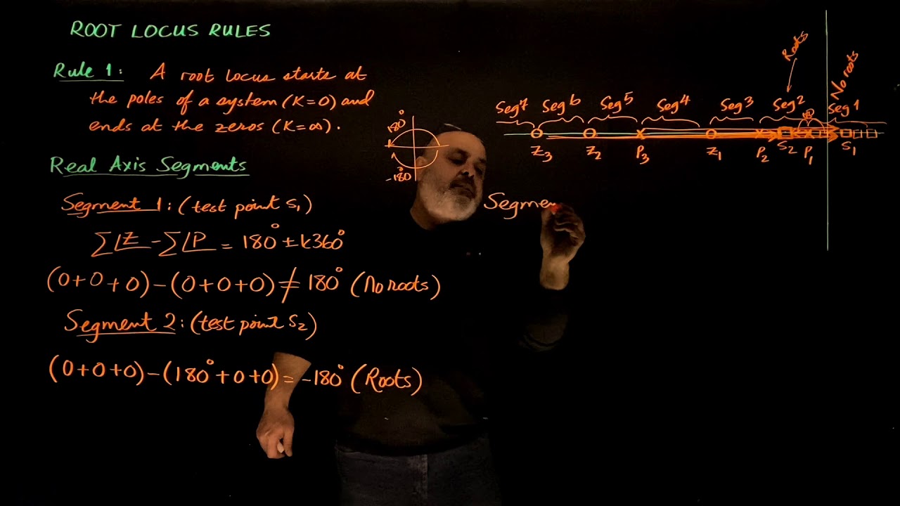 53 Root Locus - Real Axis Segments - YouTube