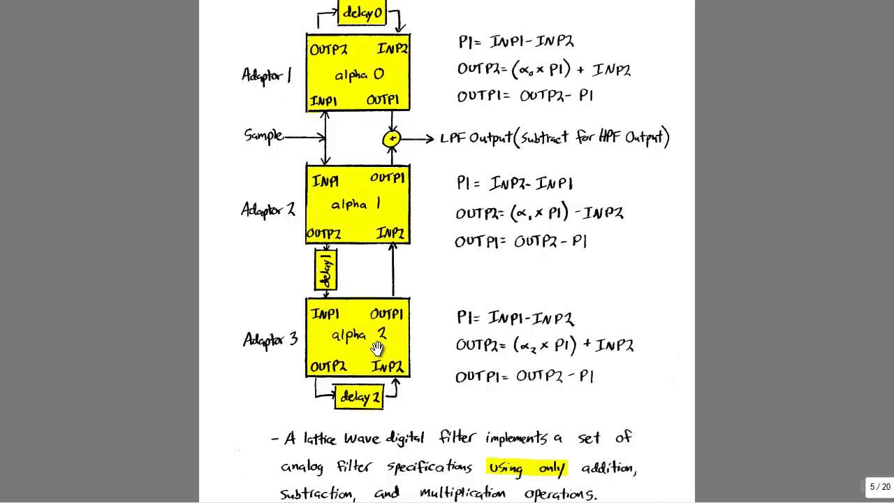 Lab V: Digital Color Organ - Lattice Wave Digital Filters and Testing ...