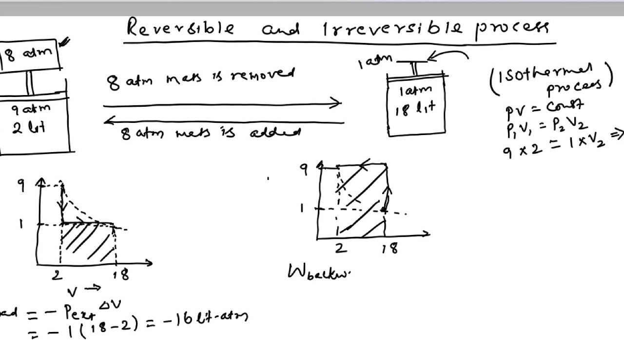 reversible and irreversible process thermodynamics -2 - YouTube
