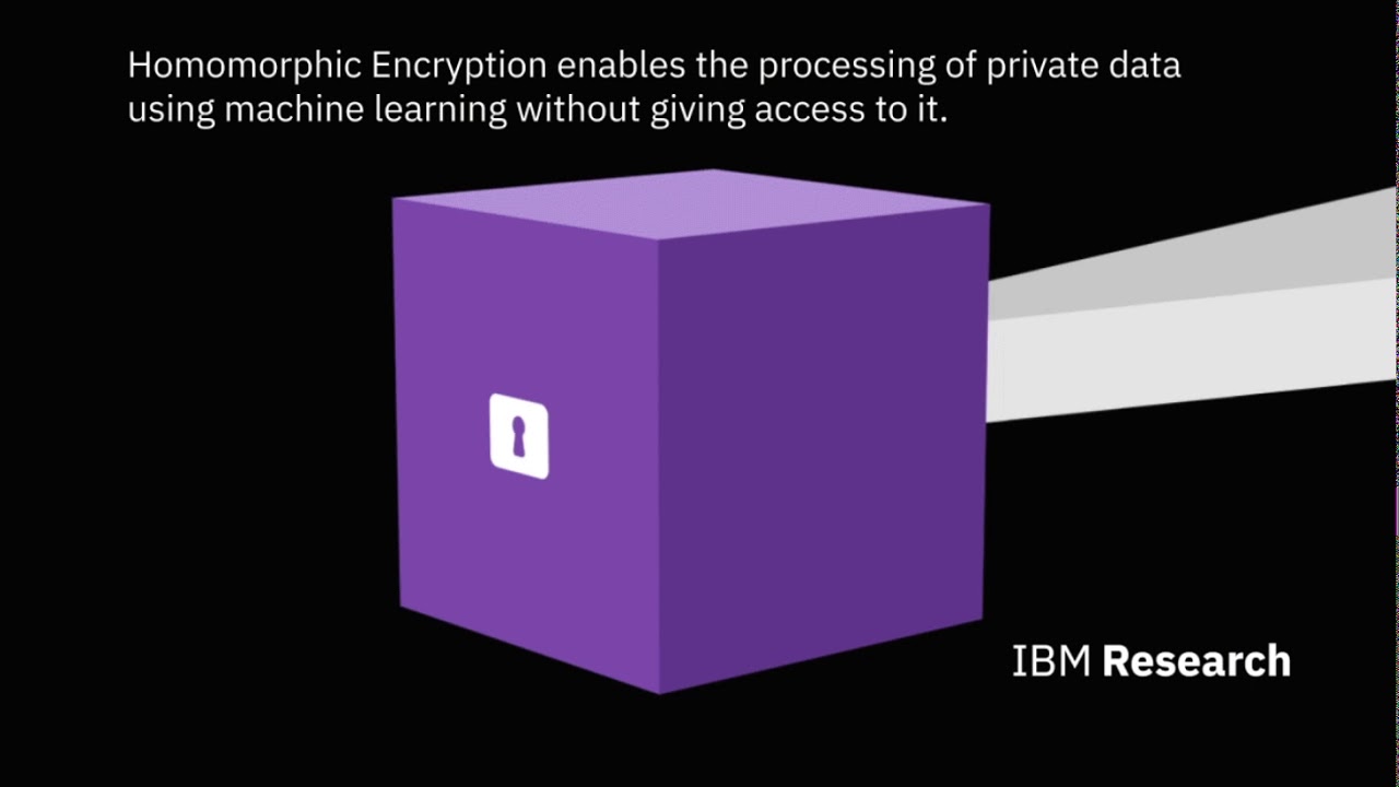 Homomorphic Encryption (HE) - YouTube