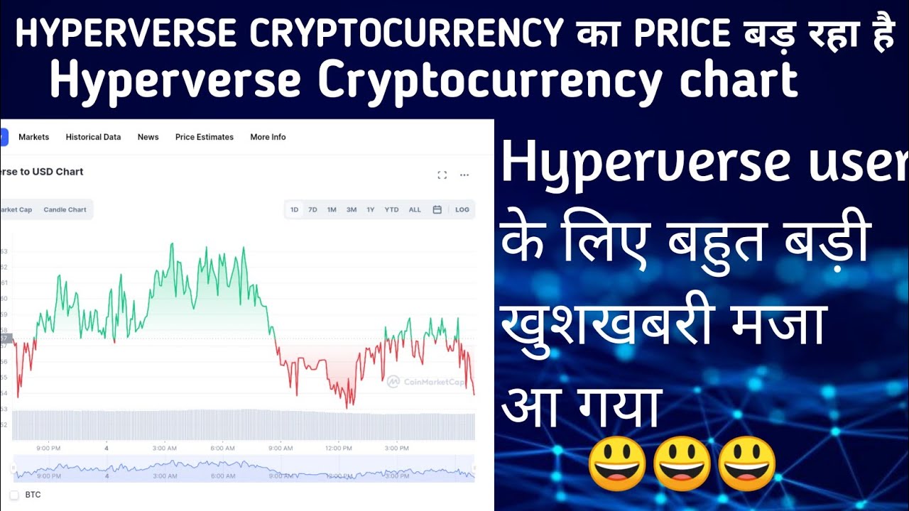 Hyperverse to hypercosmo| Hyperverse new update|Hyperverse graph review ...