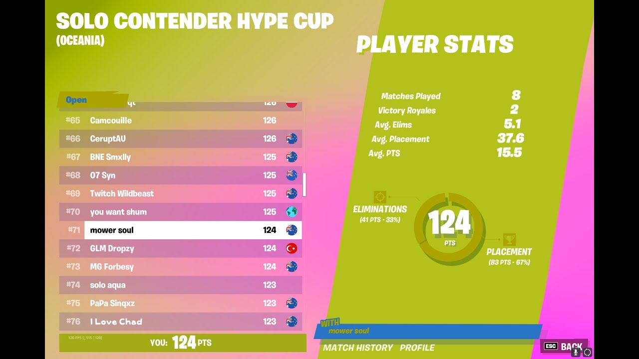 How I came 71st in the solo contender hype cup round 1 - YouTube