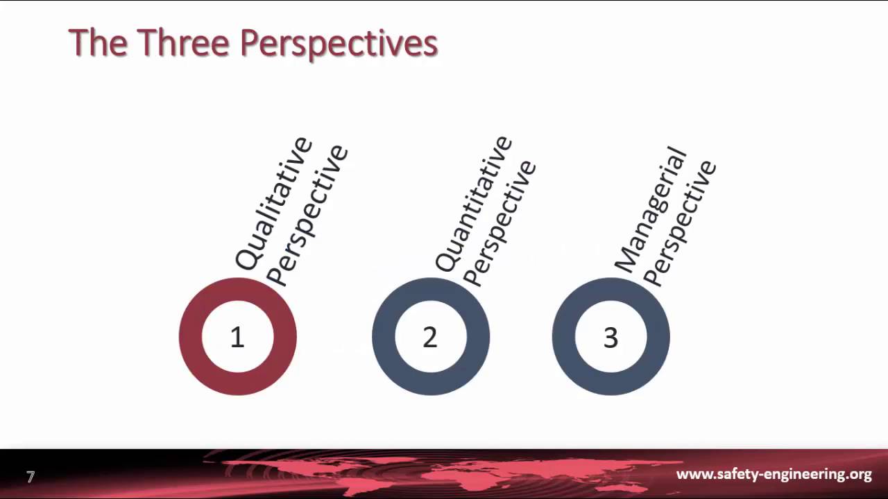 Three Perspectives on Safety - YouTube