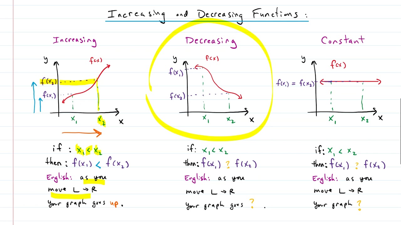 Algebra Increasing Decreasing And Constant Functions Explained