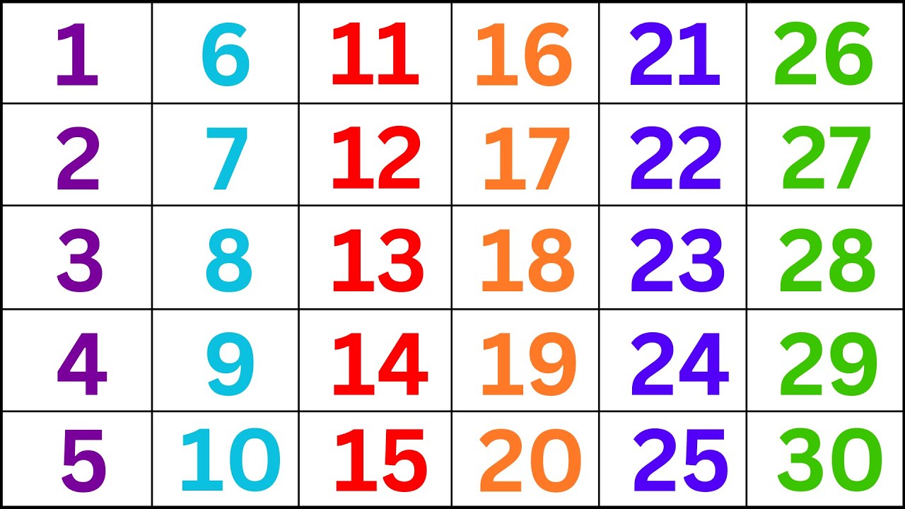 COUNTING 1 To 30 Song 1 To 30 In English Made Easy Counting 1 To 30 counting-1-to-30-song-1-to-30-in-english-made-easy-counting-1-to-30