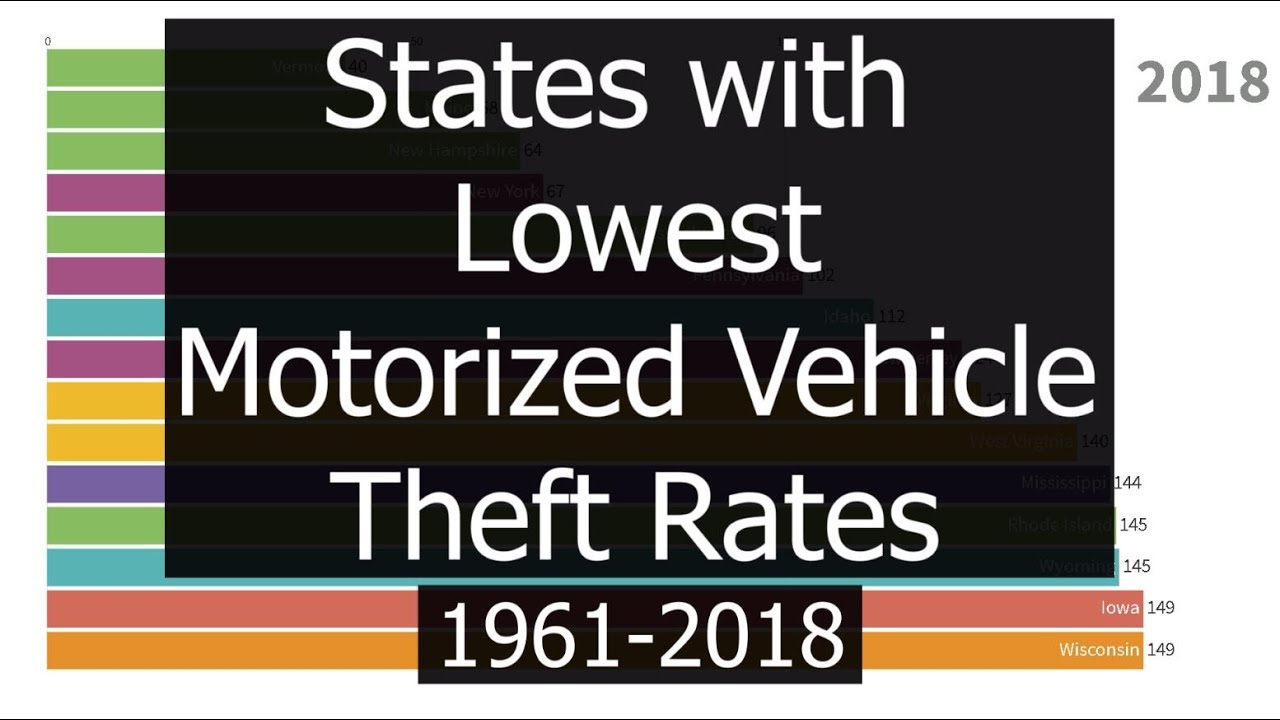 States with Lowest Motorized Vehicle Theft Rates 1961-2018 - YouTube