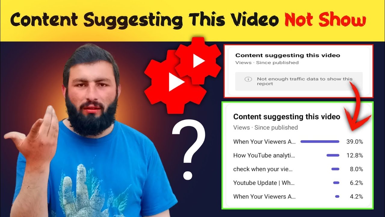content suggesting this video | content suggesting this video ka matlab ...