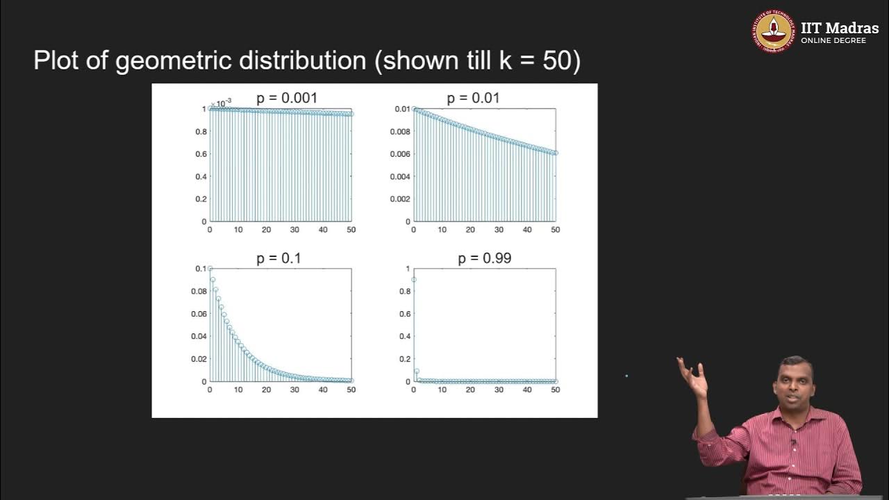Geometric distribution - YouTube