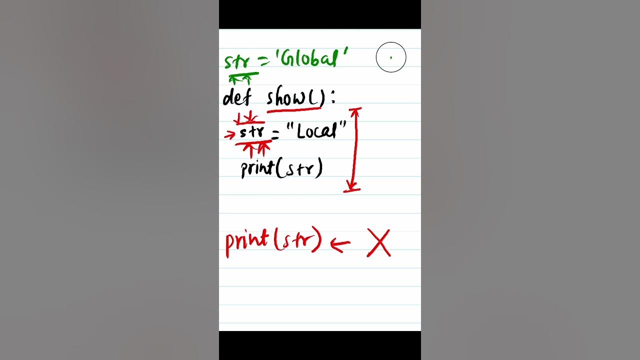 Python 014 Local And Global Variables In Python Python Pythonprogramming Pythontutorial