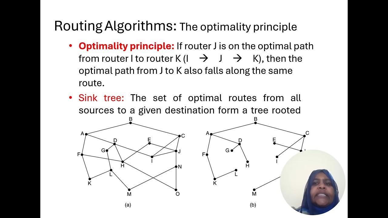 Principles of Computer Networks The Network layer Part 1 - YouTube
