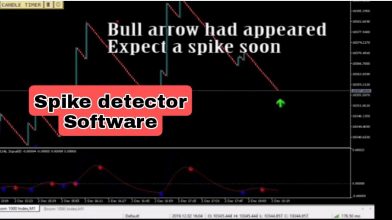 Spike detector software 2022/ spike catching software 2023 (Ak balochi ...