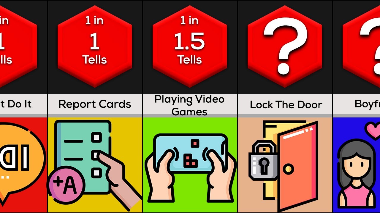 Probability Comparison: Lies Children Tell Their Parents - YouTube