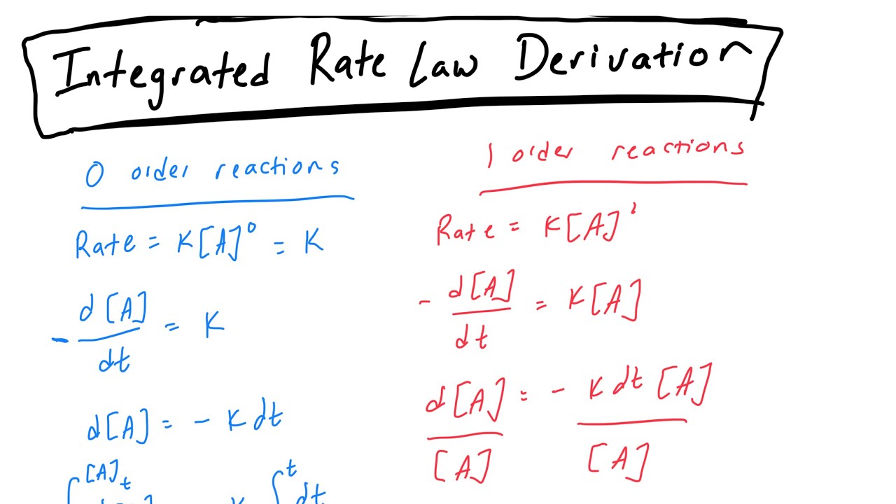 Integrated Rate Laws Derivation - YouTube