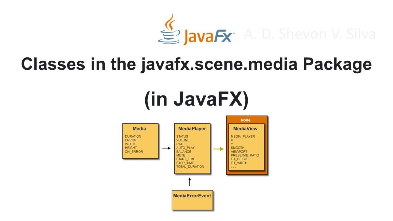 Classes In The Javafxscenemedia Package In Javafx Youtube