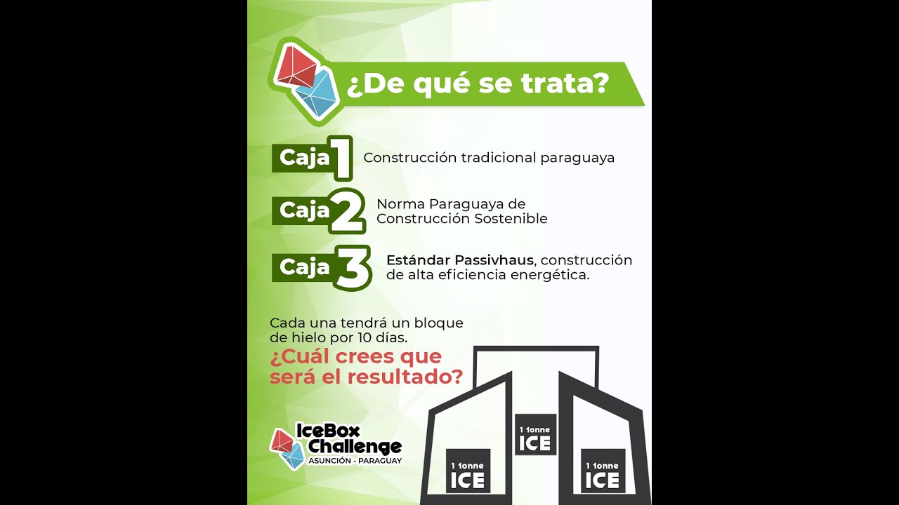 Desafio Ice Box Challenge Asuncion 2025 - Lanzamiento - YouTube