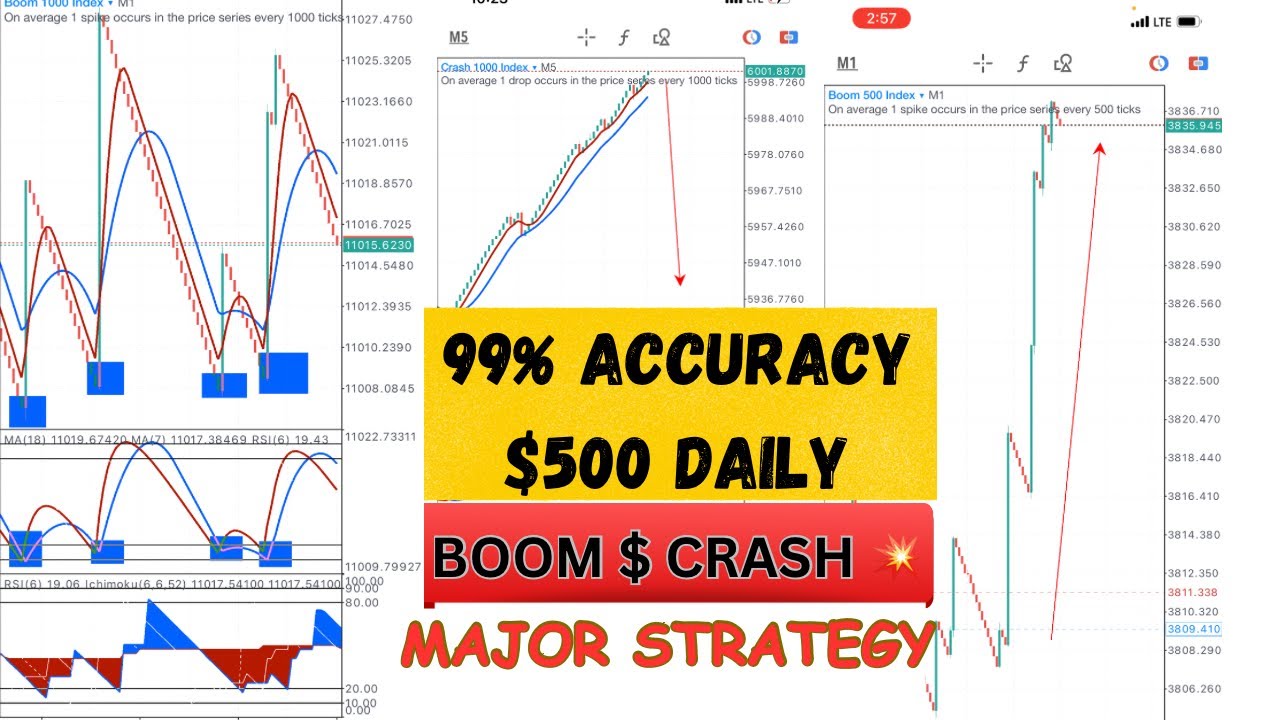 99% ACCURACY $500 DAILY. BOOM AND CRASH MAJOR STRATEGY. For Small ...