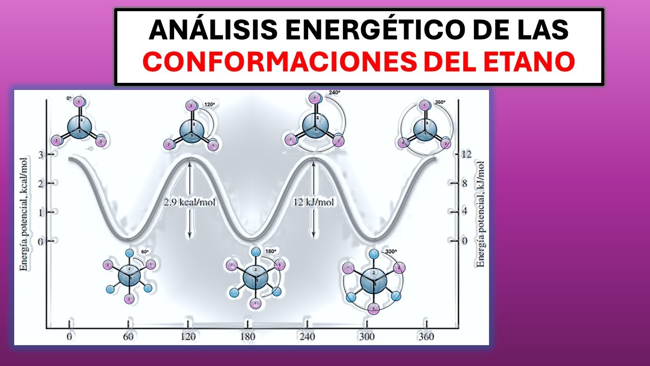 ANÁLISIS ENERGÉTICO DE LAS CONFORMACIONES DEL ETANO | #quimica # ...