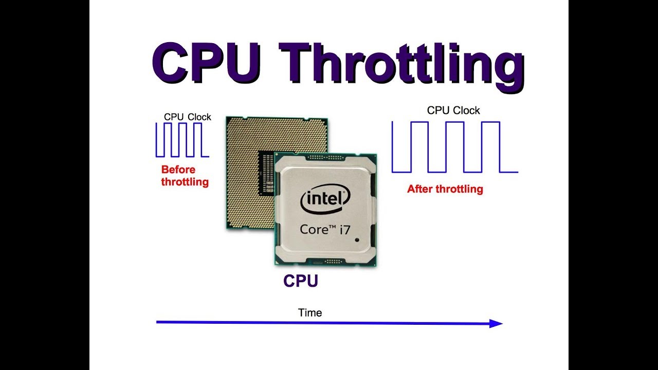 CPU Throttling - YouTube