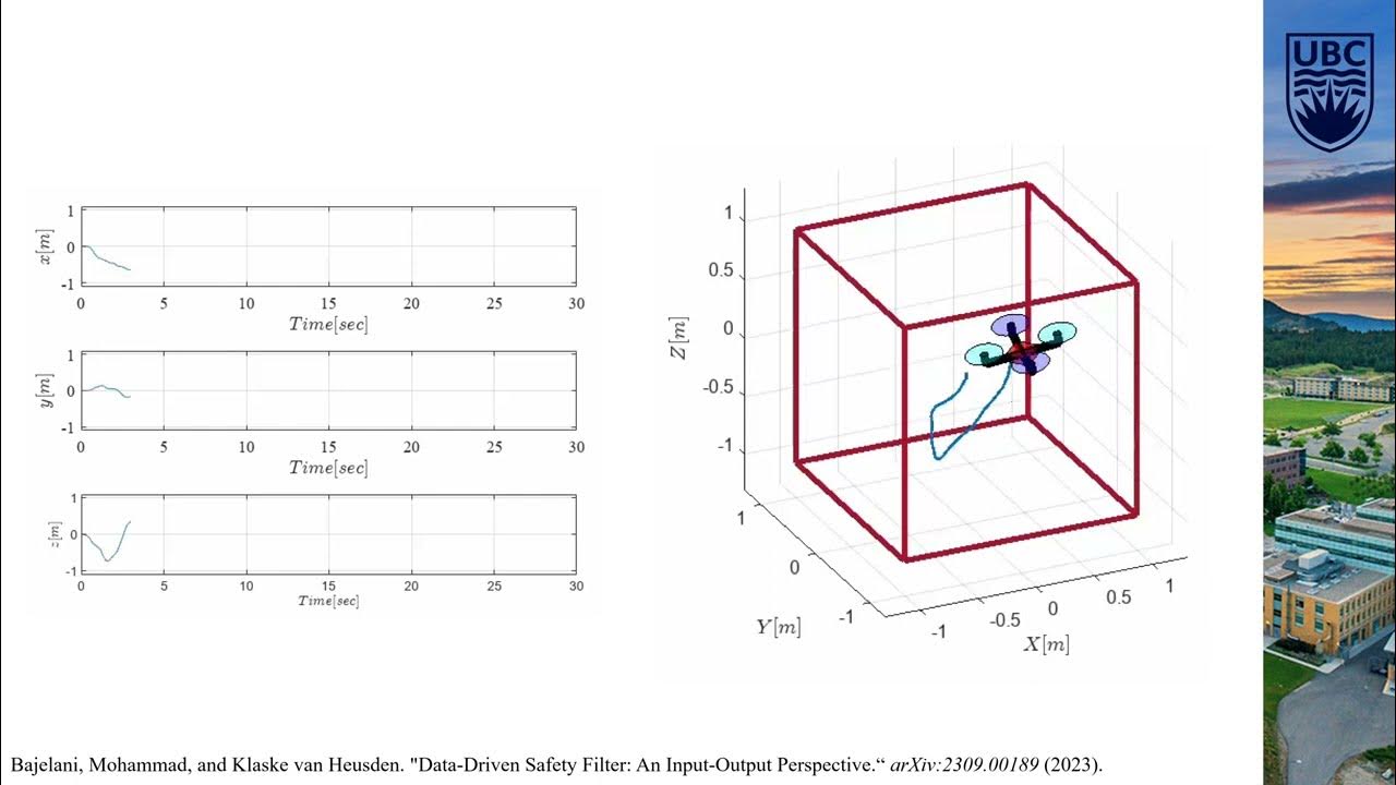 Data-Driven Safety Filter: An Input-Output Perspective (ACC 2024) - YouTube