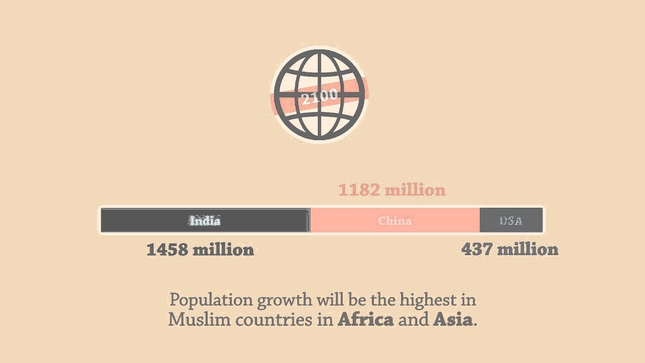 The Closing Window of Population Growth - YouTube