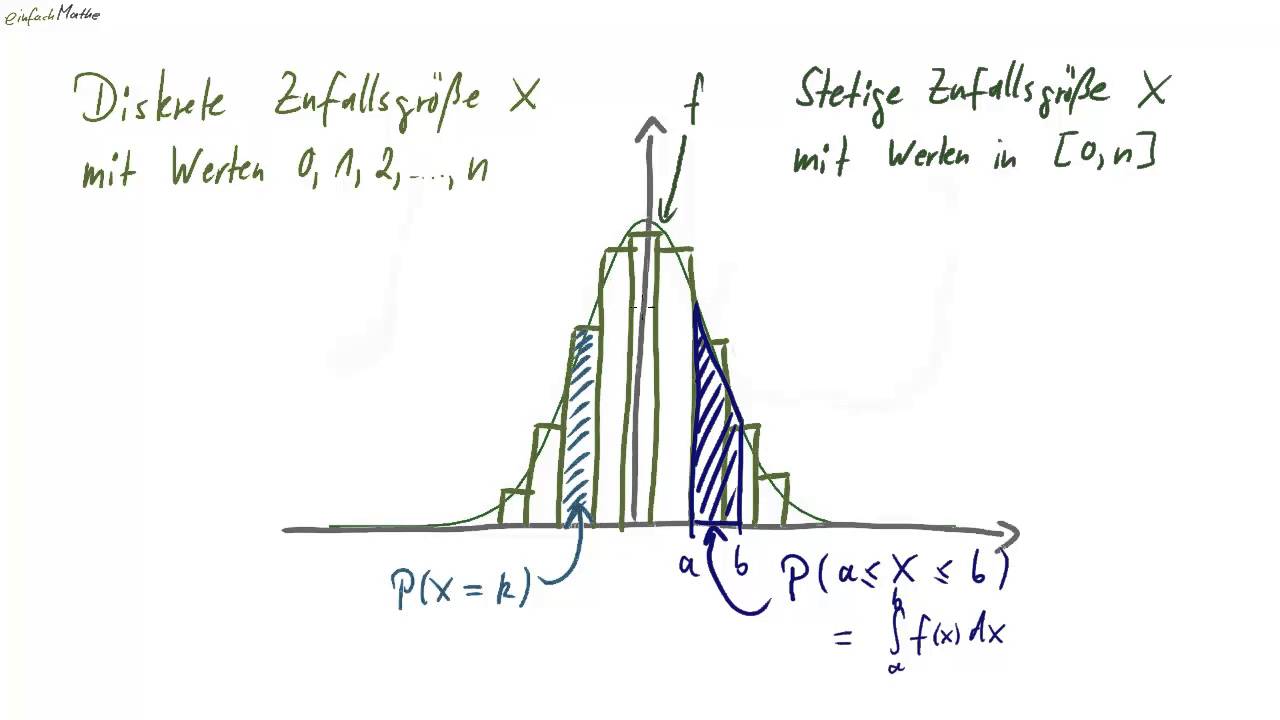 02 Diskret vs stetig - YouTube