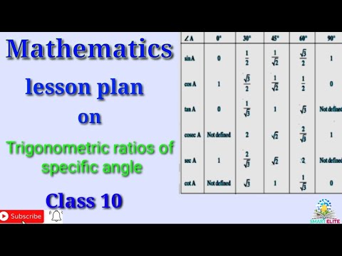 Mathematics lesson plan| B.Ed lesson plan| D.El.Ed lesson plan| Lesson ...