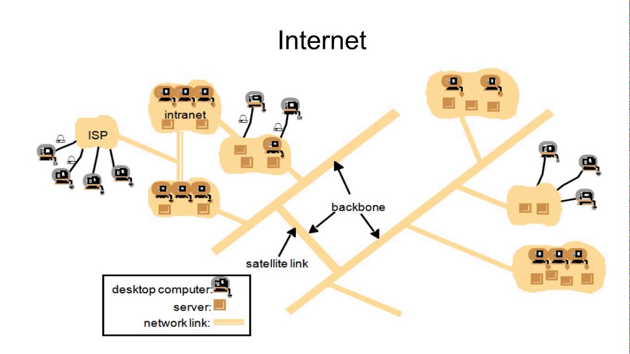 Distributed Systems PPT - YouTube