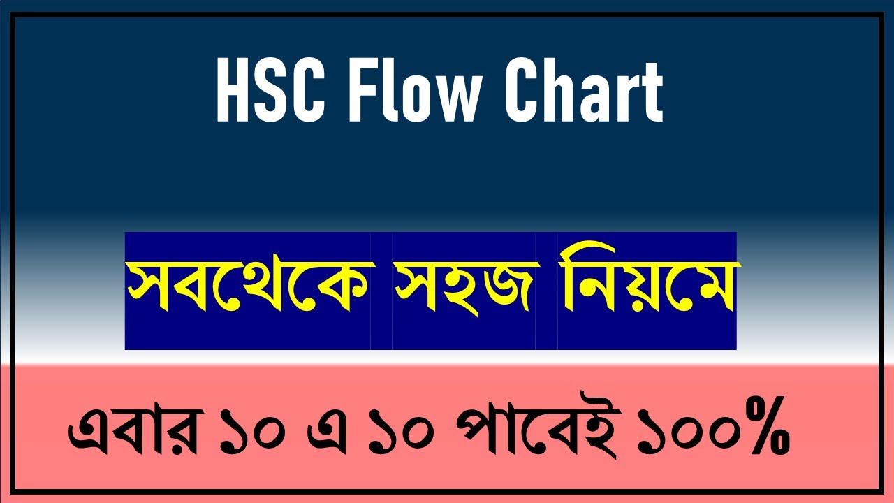 HSC Flow Chart|| a great philosopher || সবথেকে সহজ নিয়মে || #flowchart ...