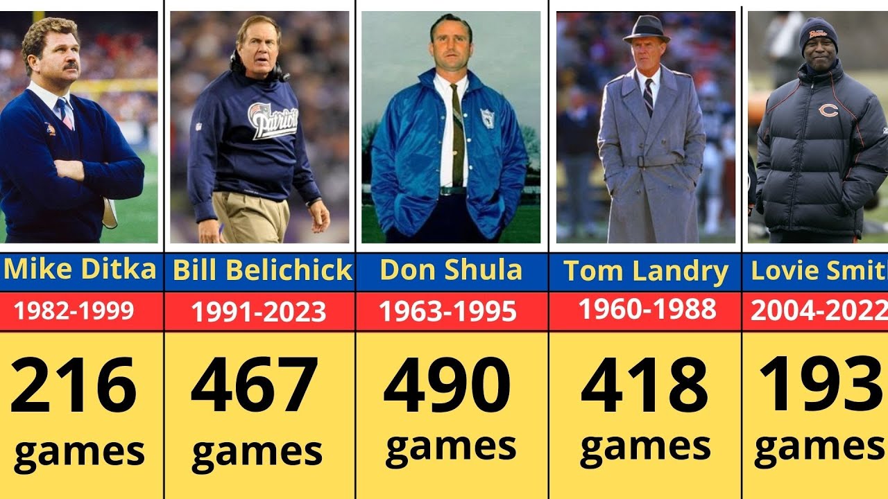 Famous NFL coaches with MOST games in History! - YouTube