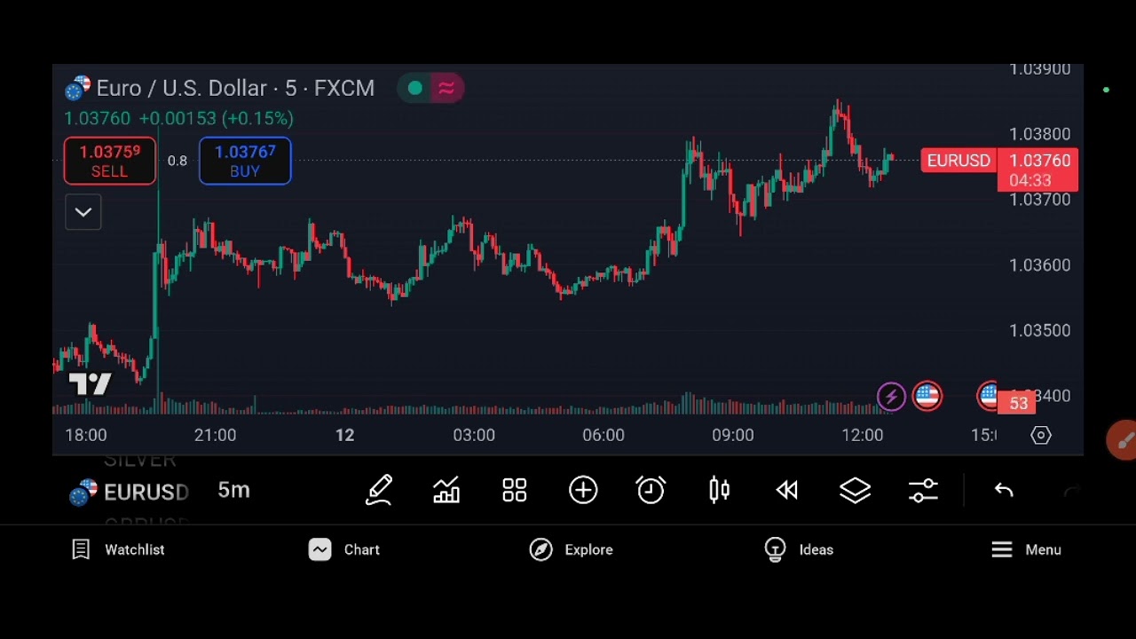 Binary master class👀📊 ( জিরো থেকে হিরো) - YouTube