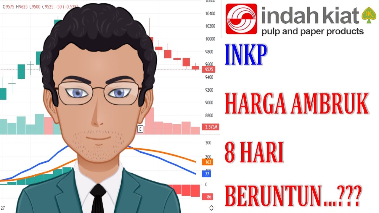 INKP HARGA AMBRUK, 8 HARI BERUNTUN..?? II Teknikal Saham INDAH KIAT ...