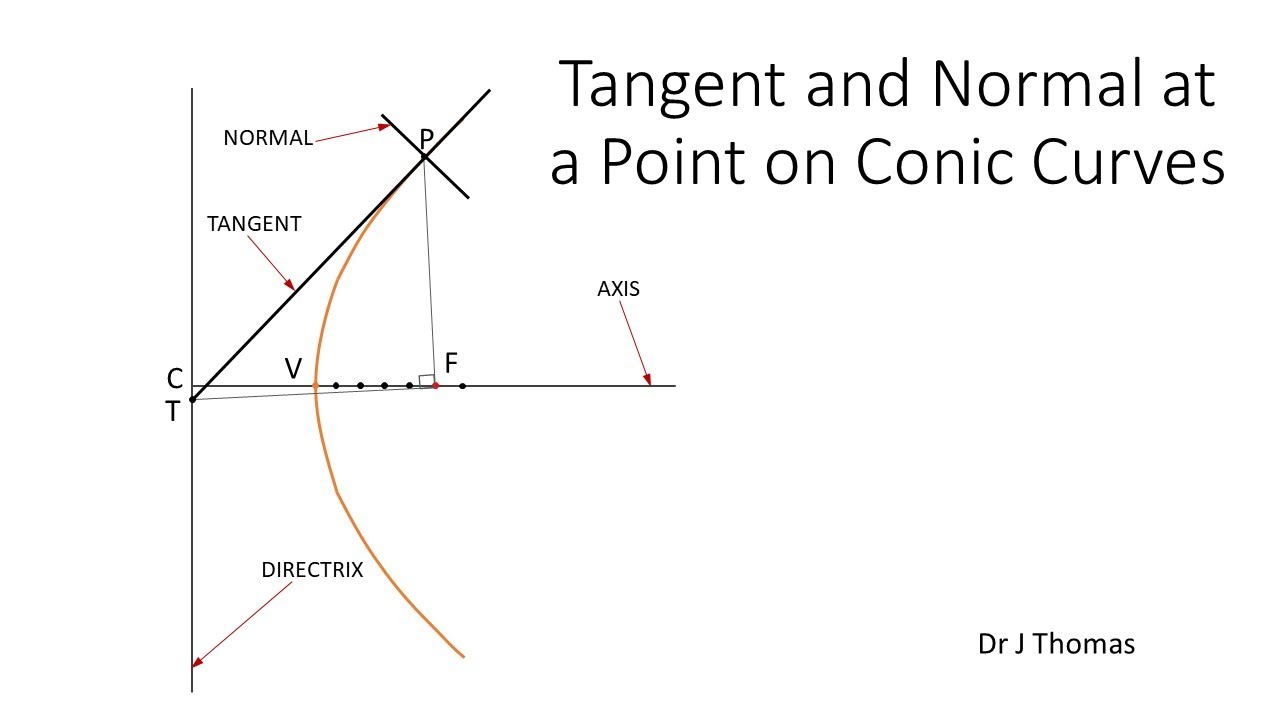 Method to draw tangent and normal at a point on conic curves - YouTube