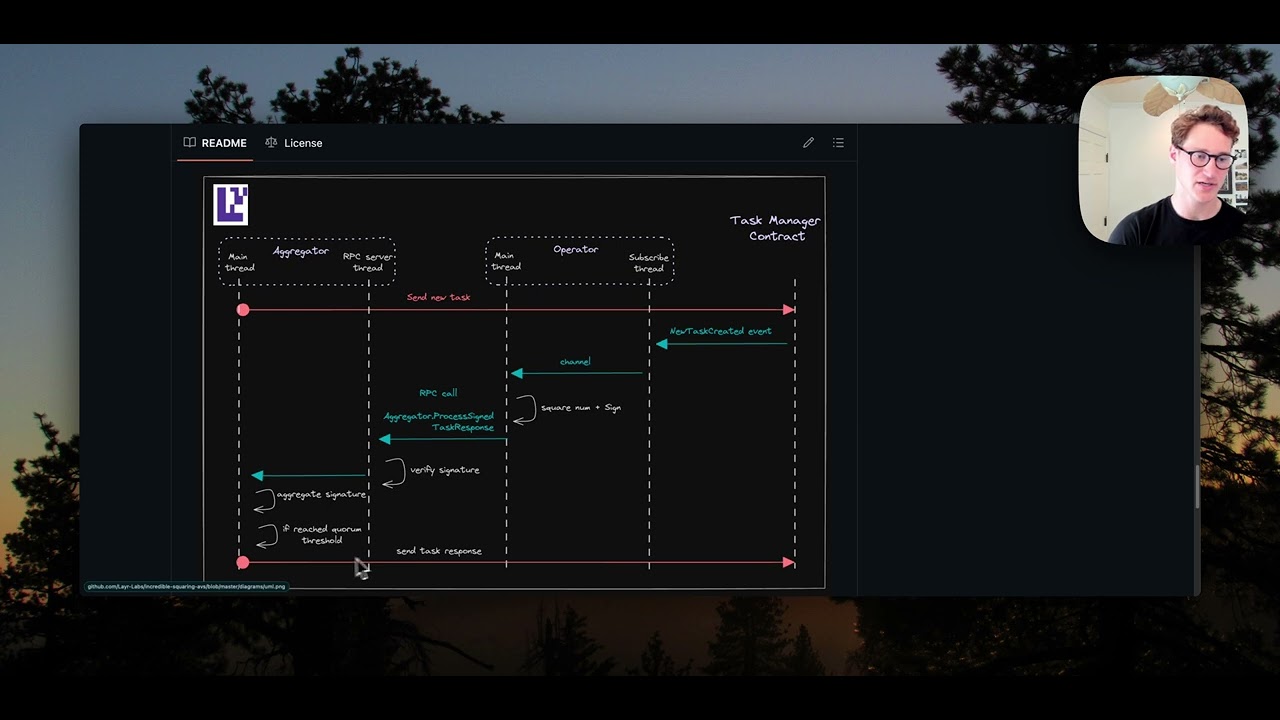 Eigenlayer: Incredible Squaring UML Diagram - YouTube