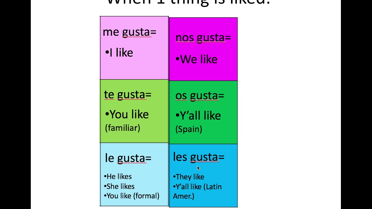 Review of Gustar - YouTube