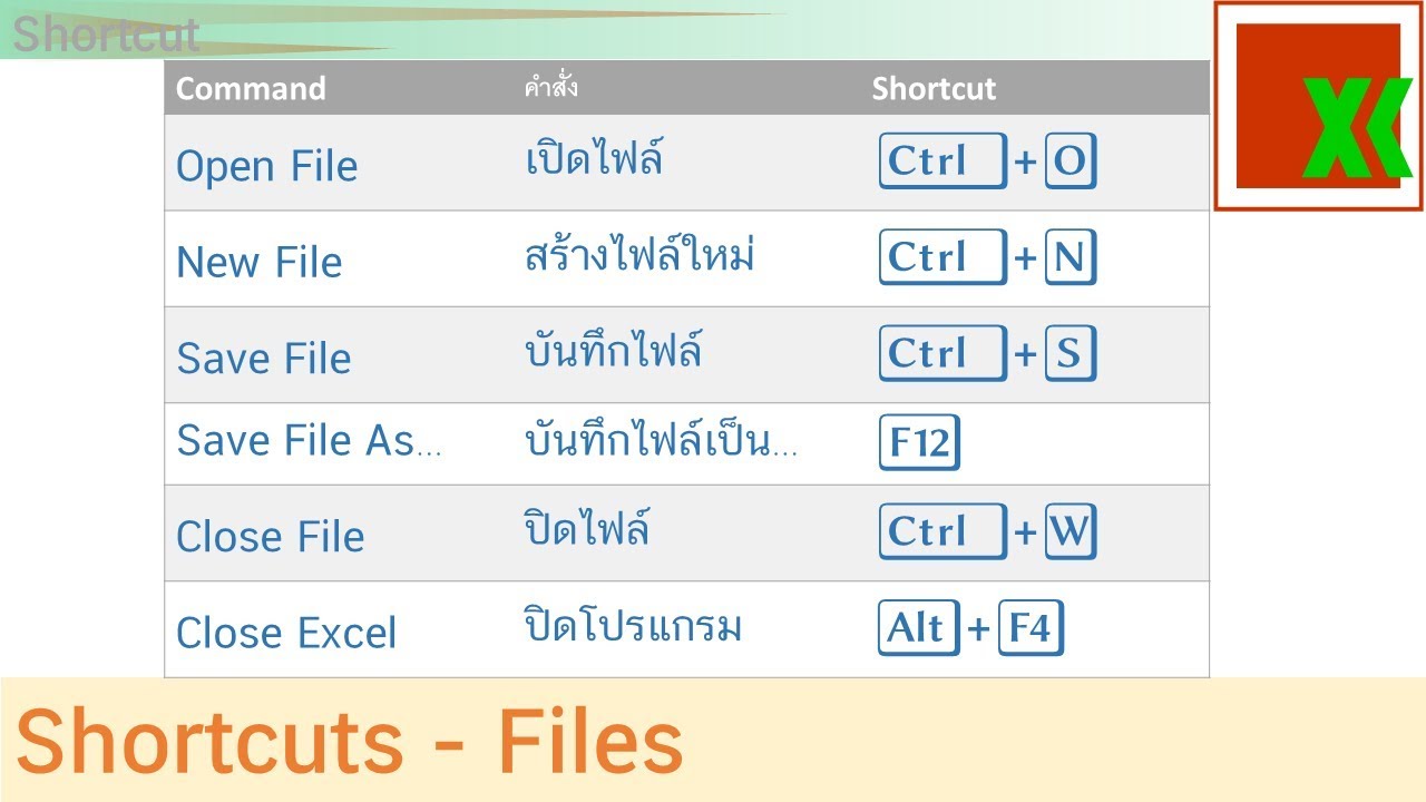 Excel Shortcut for File Management | คีย์ลัดสำหรับจัดการไฟล์ - YouTube