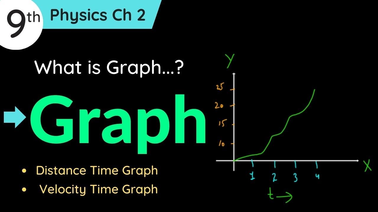 What is Graph Class 9 Physics | Graphical Analysis of Motion | types of ...