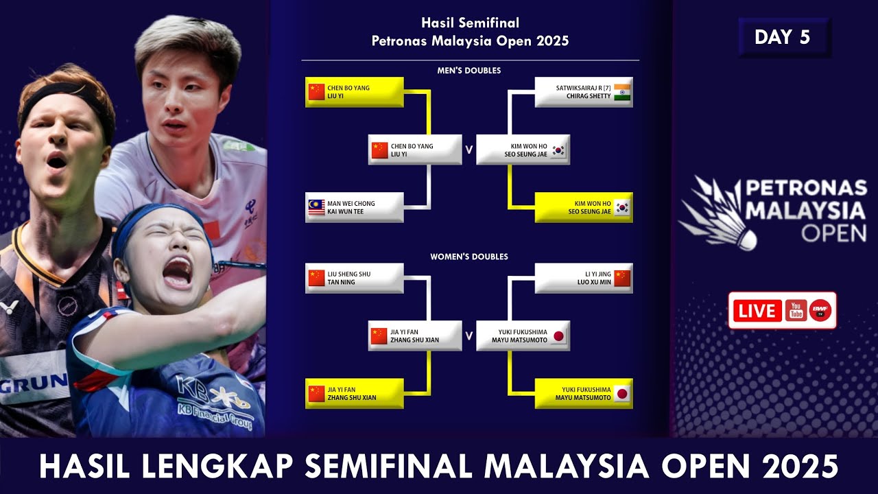 HASIL LENGKAP SEMIFINAL & JADWAL FINAL MALAYSIA OPEN 2025 # ...